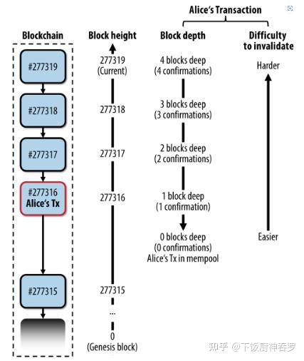 二、比特币原理 - 知乎