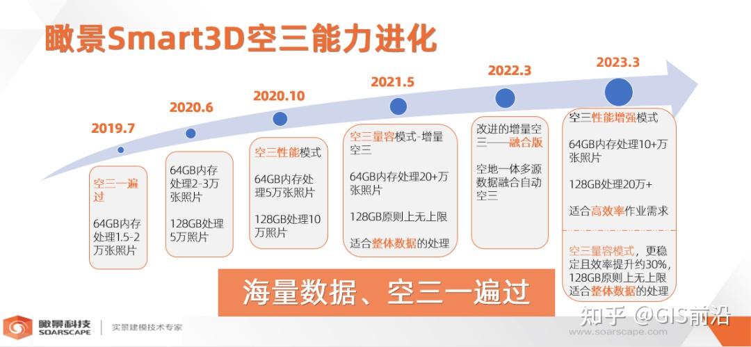 卫星建模、自动单体、实时三维重建...瞰景Smart3D 2023系列新产品新技术发布！ - 知乎