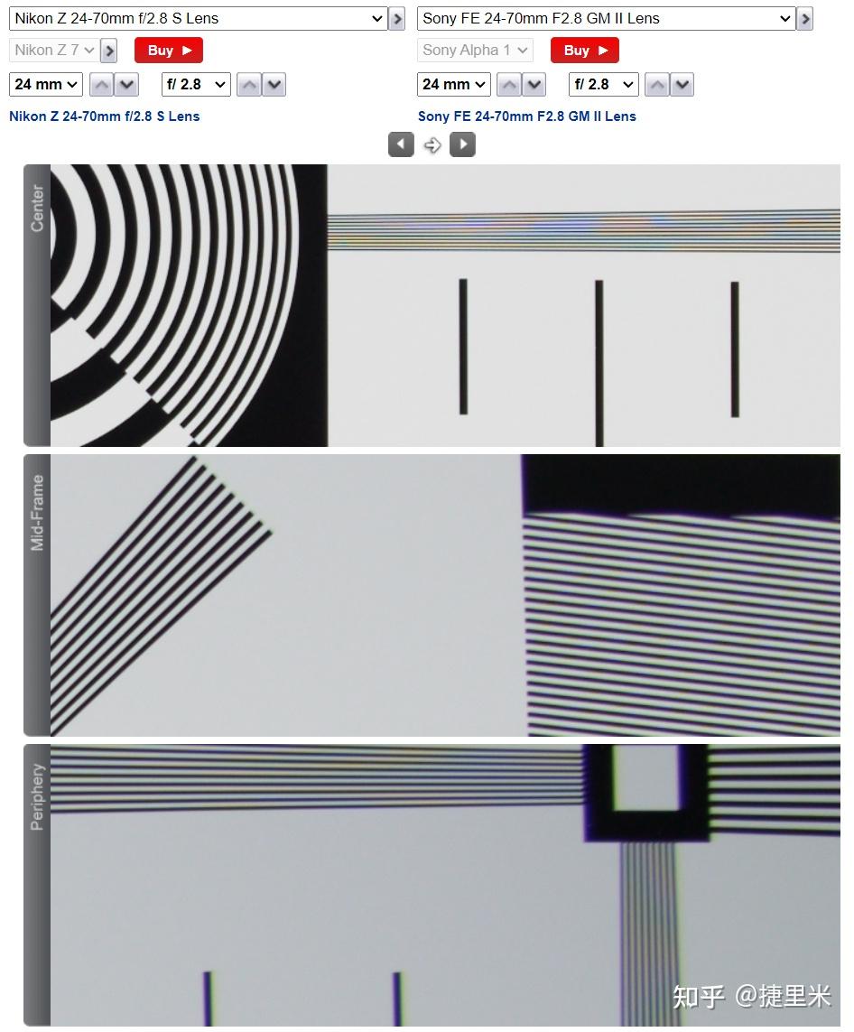 索尼E卡口镜头红黑榜(2023版） - 知乎