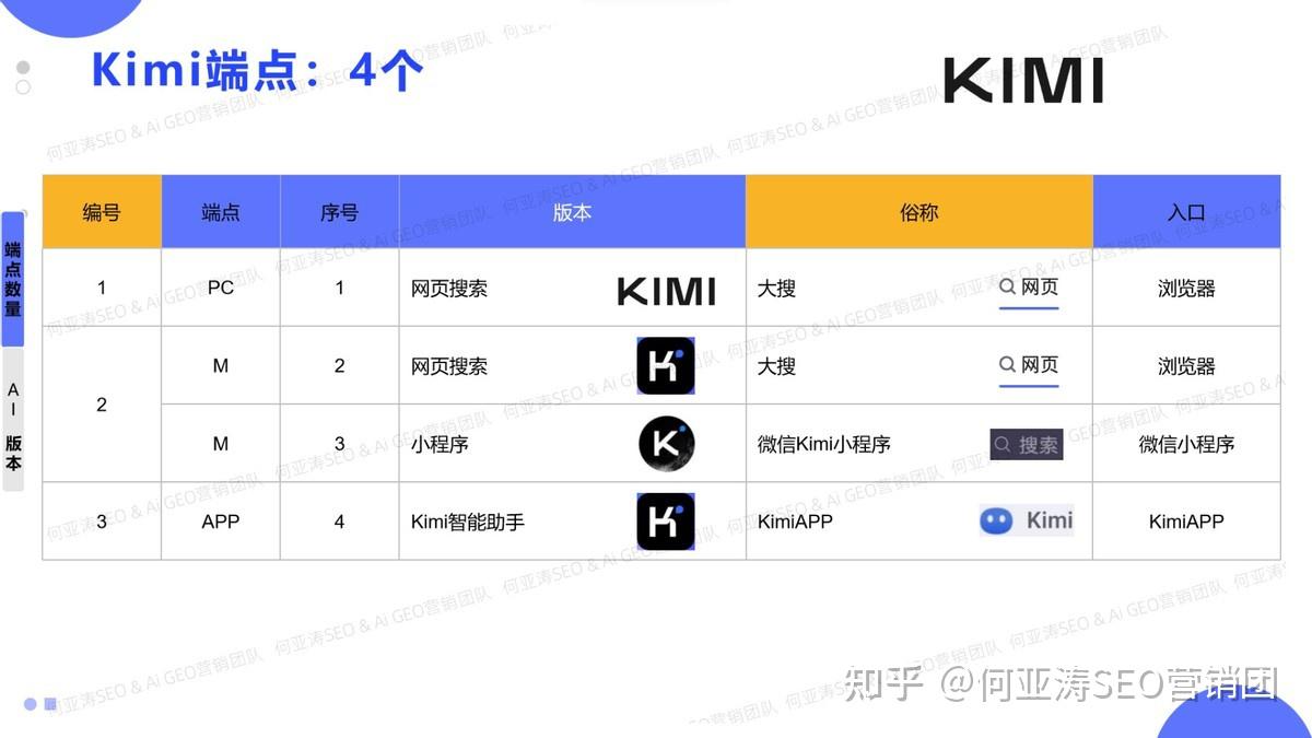 KimiAI搜索GEO|全周期优化框架加速策略-2026品牌AI营销必备 - 知乎