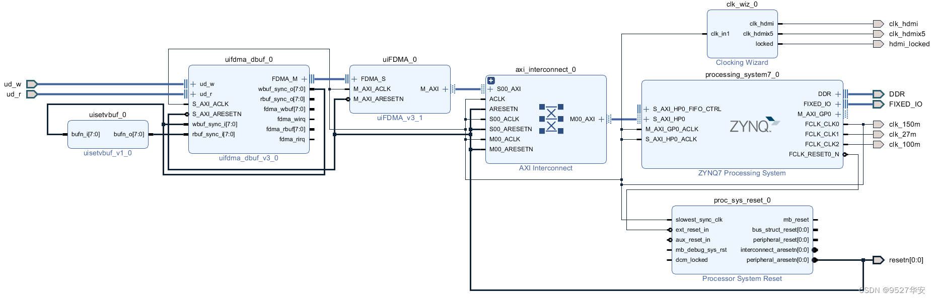 FPGA配置采集AR0135工业相机，提供2套工程源码和技术支持 - 知乎