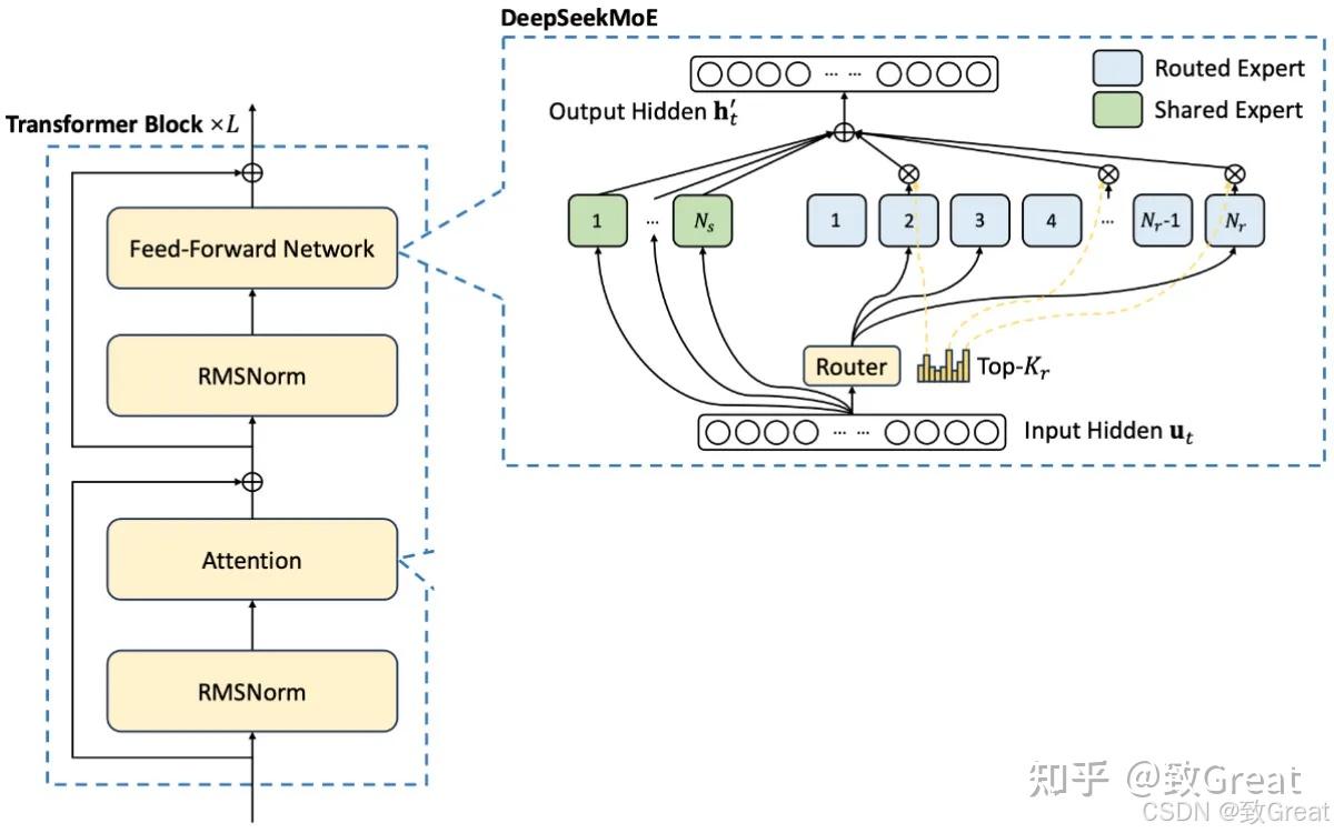 一文深入了解DeepSeek-R1：模型架构 - 知乎