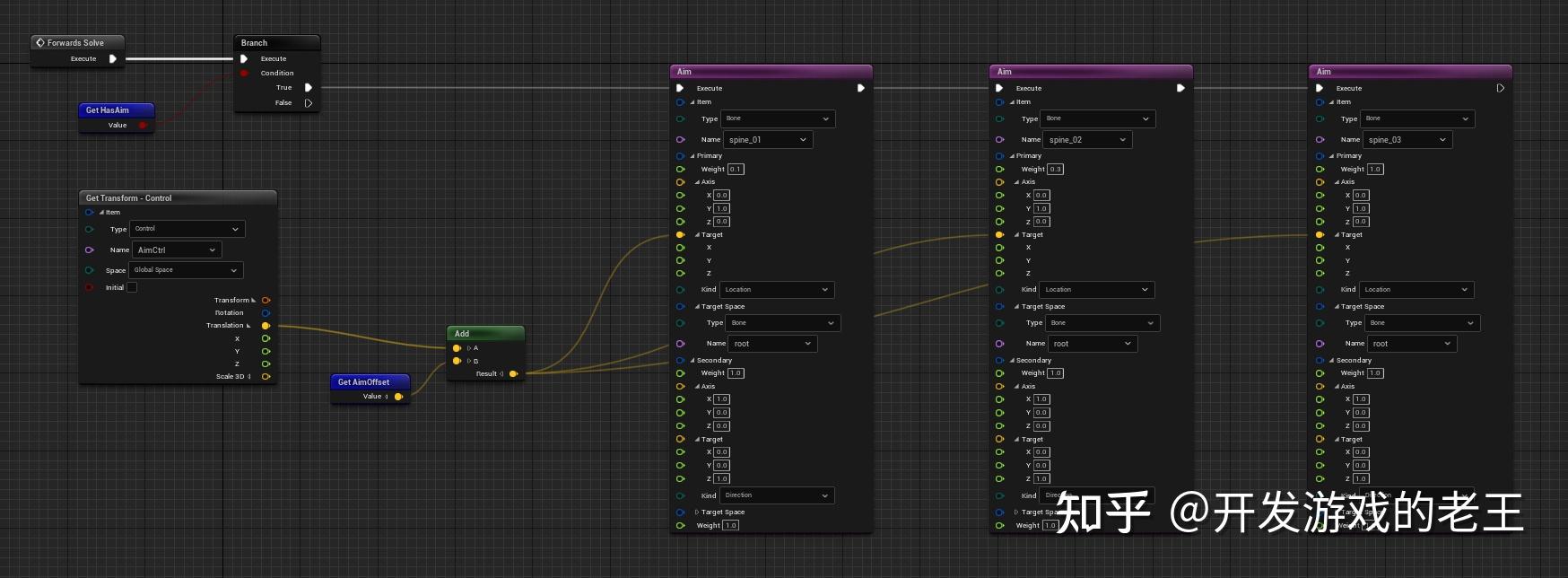 [玩转UE4/UE5动画系统＞Control Rig篇] 之 使用Control Rig实现目标偏移（Aim Offset）（附项目代码） - 知乎