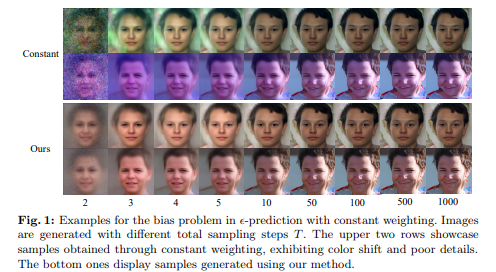 ECCV 2024 | 如何改进diffusion扩散模型?17篇AIGC论文汇总 - 知乎