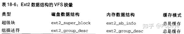 ext2&ext3&ext4 - 知乎