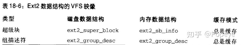 ext2&ext3&ext4 - 知乎