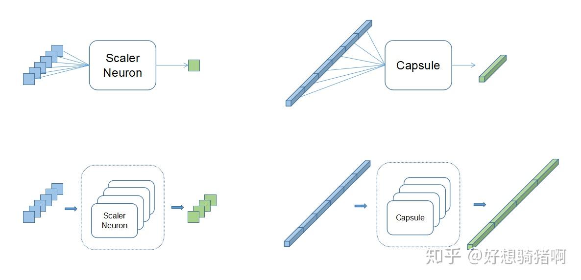 Capsule Network 学习笔记 - 知乎
