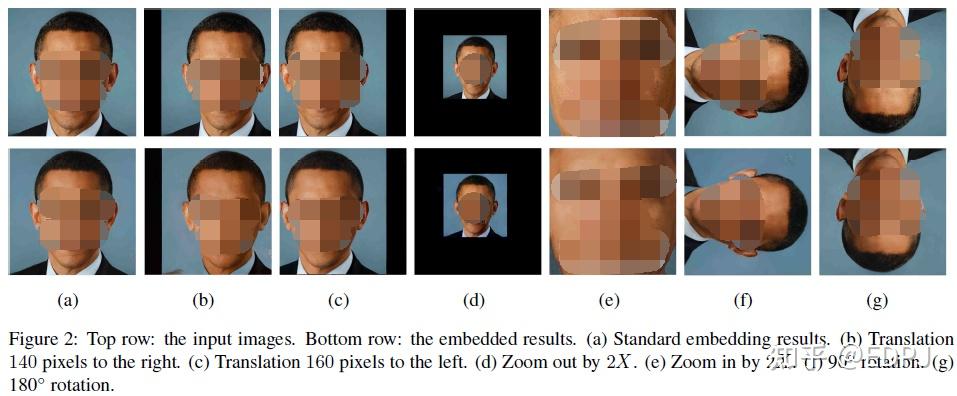 Image2StyleGAN：如何把图像嵌入StyleGAN的隐空间（latent space） - 知乎
