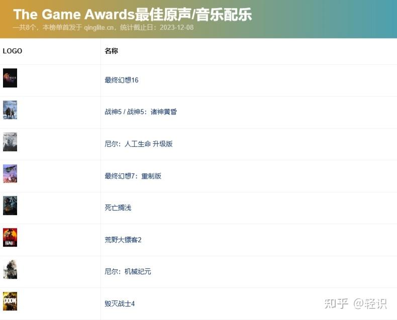 The Game Awards盛典：TGA2023获奖名单揭晓，快来看看有没有你心目中的TOP1！你的2023年度游戏是什么？ - 知乎