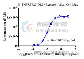 TL1A：炎症性肠病的热门靶点 - 知乎