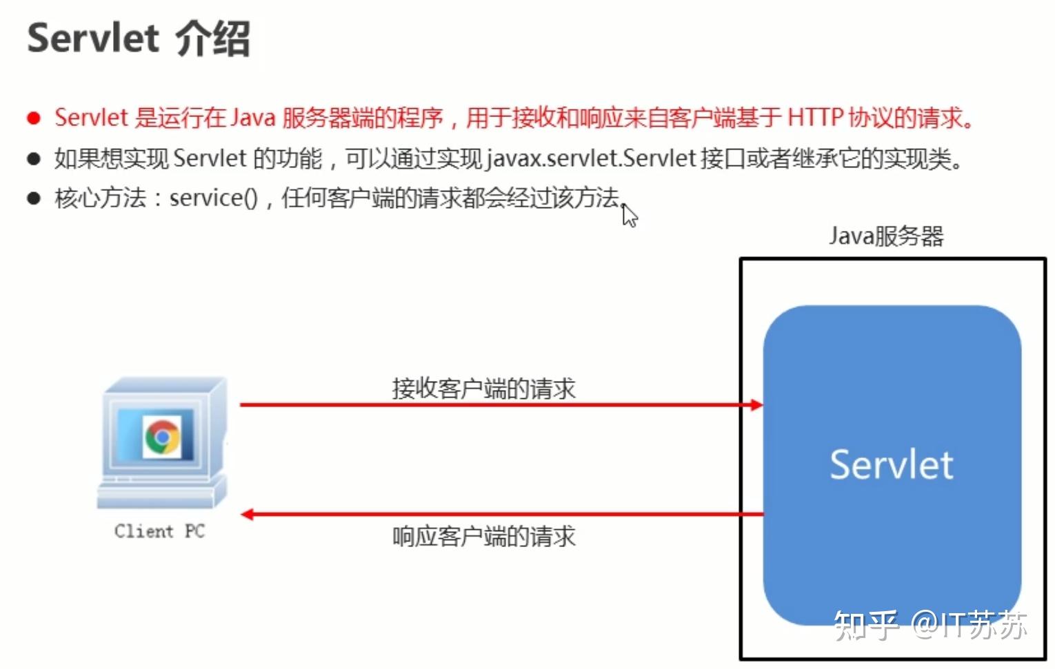 java-web-Servlet - 知乎