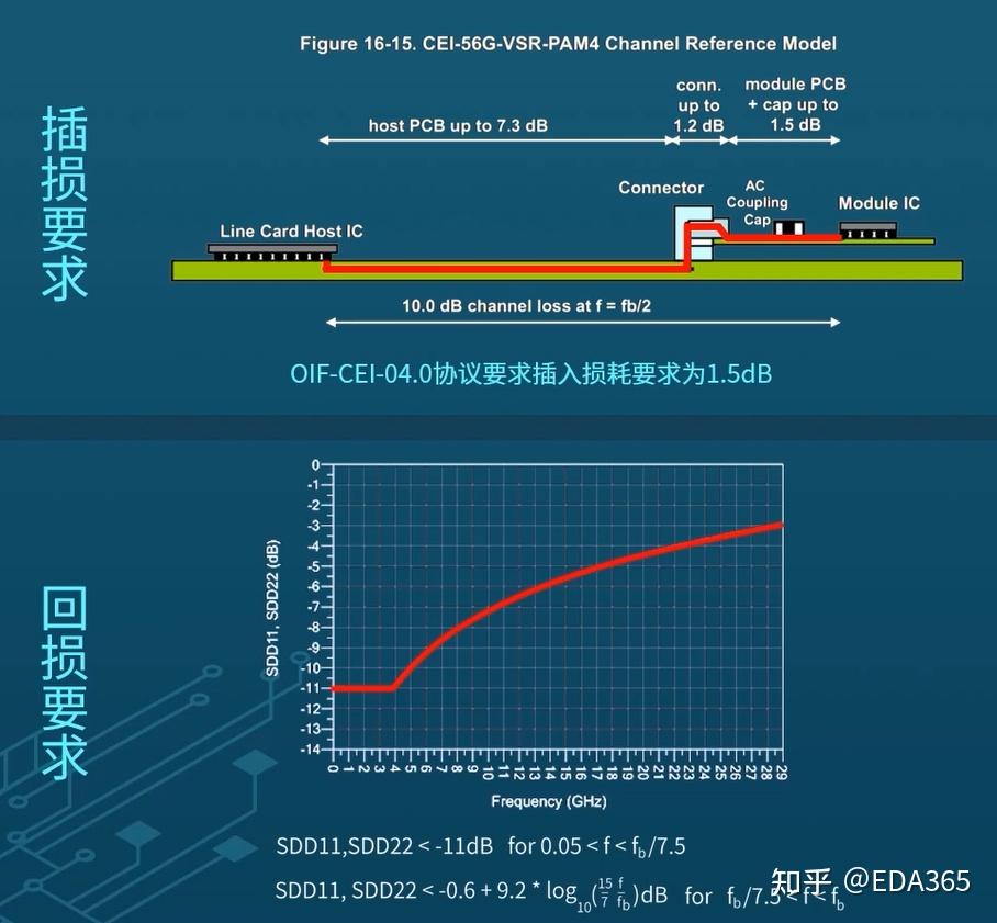 【技术揭秘】兴森大求真—400G光模块PCB解决方案 - 知乎