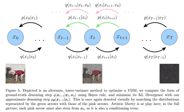 理解扩散模型：一个统一的视角 Understanding Diffusion Models: A Unified Perspective全译文 - 知乎