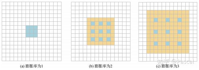 [CV - Image Segmentation - 2021] 医学图像分割U-Net网络应用综述（下） - 知乎