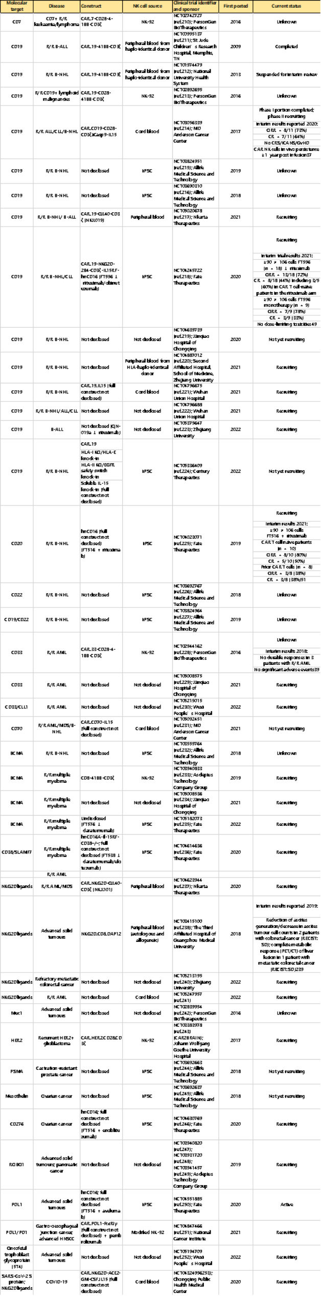 NK细胞在抗肿瘤过继细胞免疫治疗中的重要作用 - 知乎