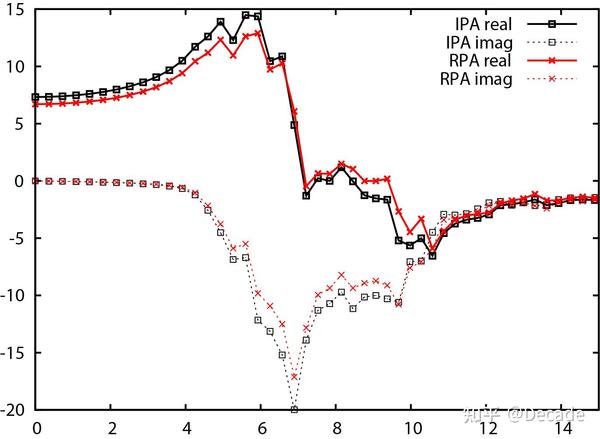 VASP从入门到入土：介电专项训练(一) - 知乎