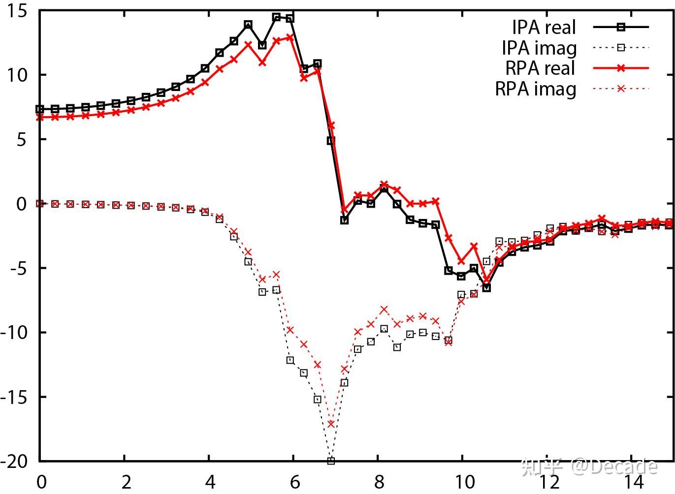 VASP从入门到入土：介电专项训练(一) - 知乎