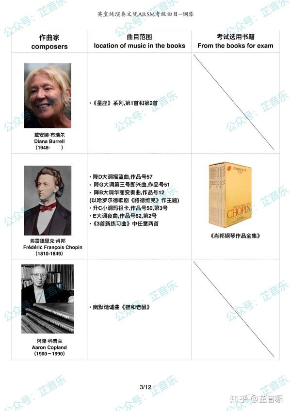 『英皇ARSM和Dip初级演奏文凭』 弹什么曲子？用哪些书？ - 知乎