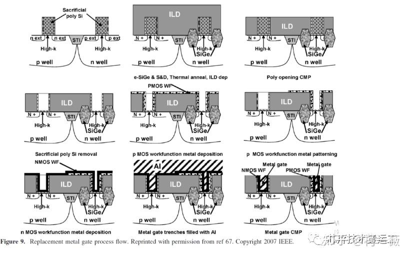CMP在先进制程中的应用 - 知乎