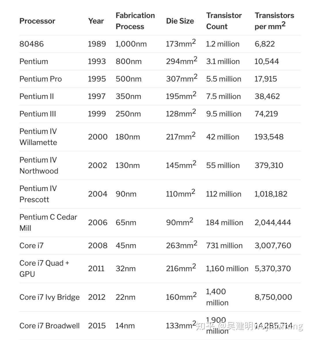 Chiplet-汽车-芯片-激光雷达分析 - 知乎
