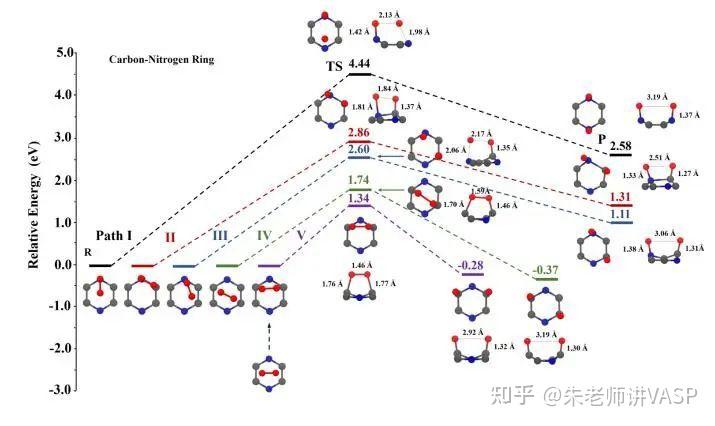 【VASP】Appl. Surf. Sci.：单层C3N上的氧解离之第一性原理研究 - 知乎