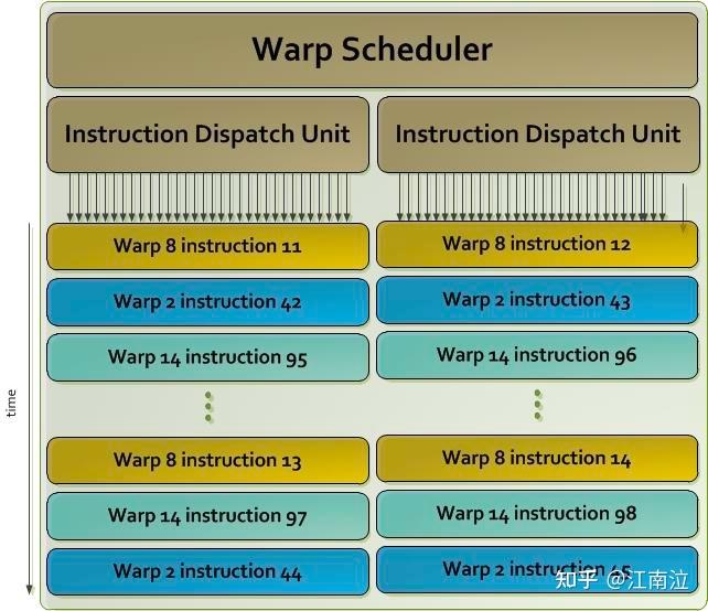 Nvidia架构演进——Kepler架构 - 知乎
