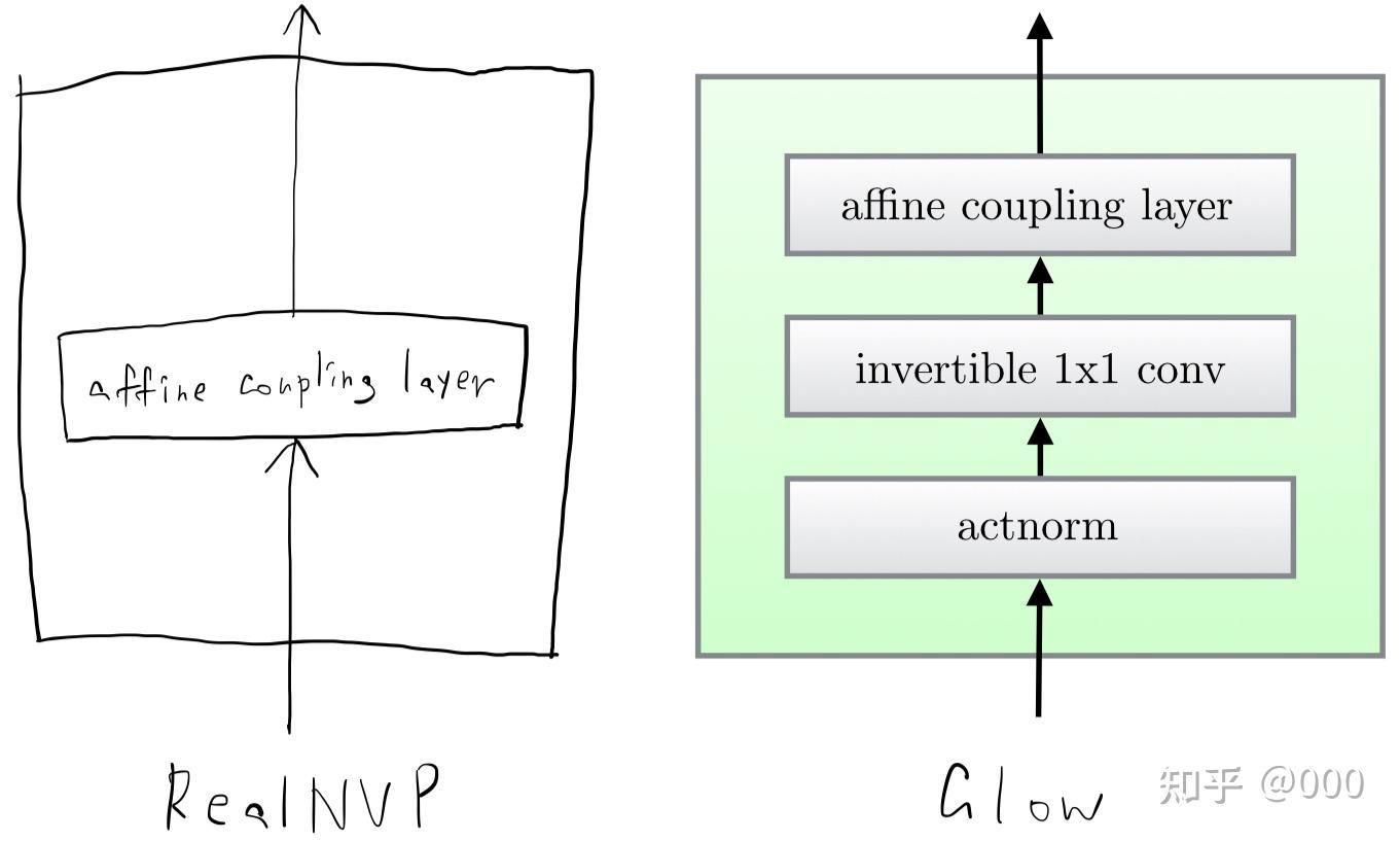 基于流的生成模型,Flow-based generative model - 知乎