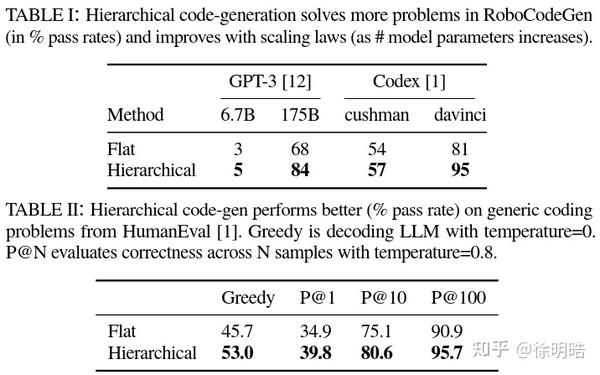 [Robotics] Code as Policies: Language Model Programs for Embodied Control - 知乎