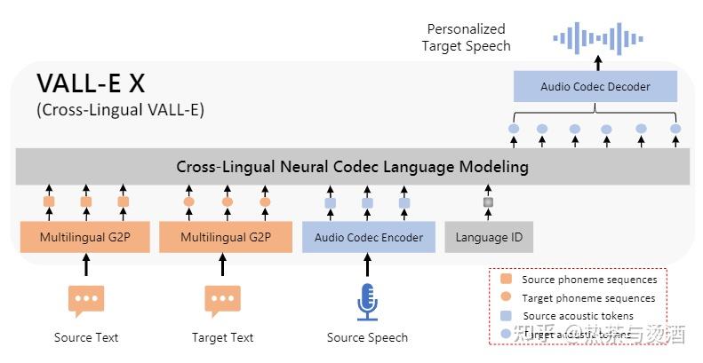 论文阅读 - 知乎