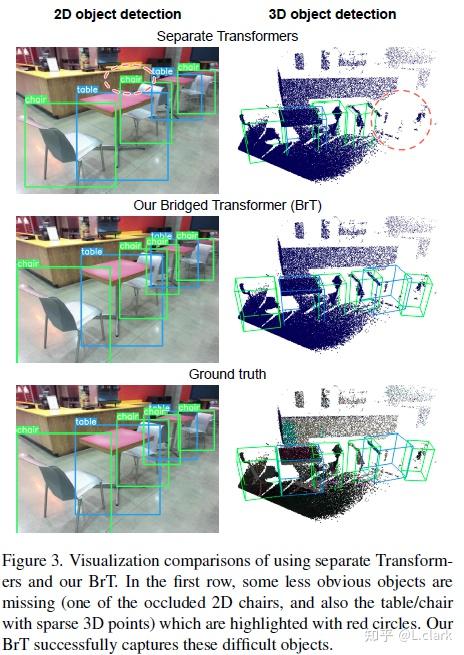 [CVPR 2022] Bridged Transformer for Vision and Point Cloud 3D Object Detection - 知乎