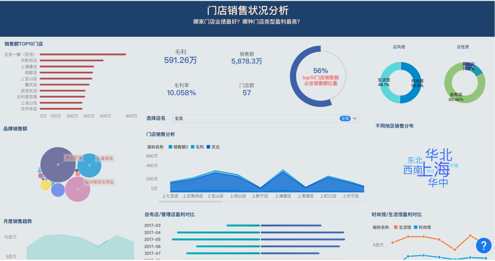 FineBI VS. DataEase：架构、功能和效果对比 - 知乎