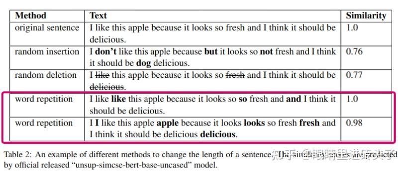 文本表达：SimCSE、ESimCSE对比与实践 - 知乎