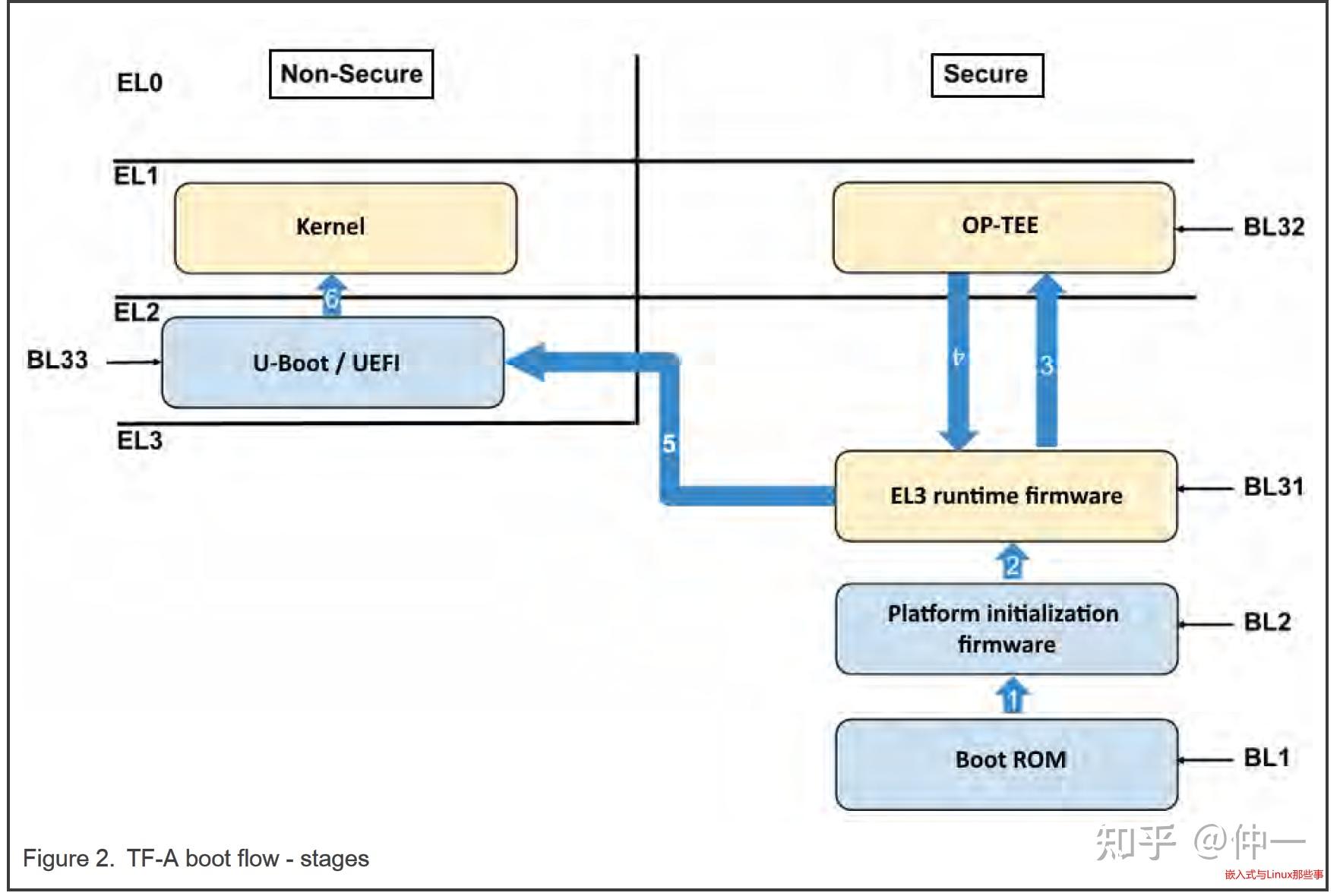 secure boot (二)基本概念和框架 - 知乎