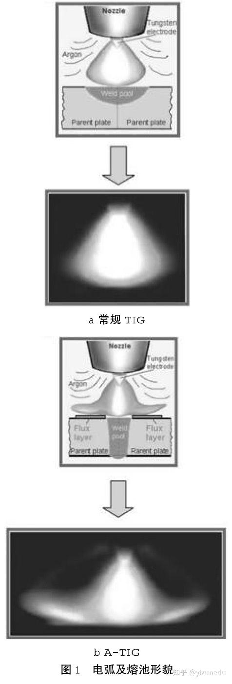 舰船用TA5/TC4钛薄板钛合金板等钛合金焊接技术进展 - 知乎