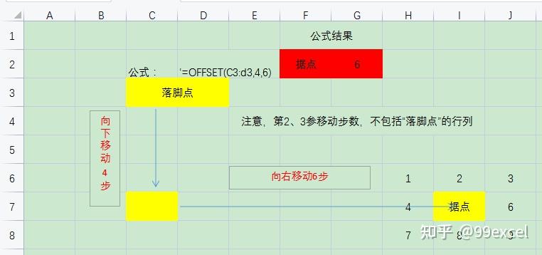 offset函数攻略（一） - 知乎
