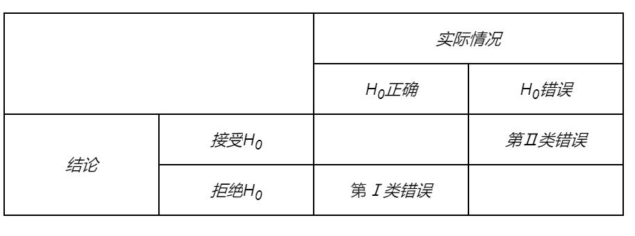 R语言学习笔记(九) 假设检验1 知乎