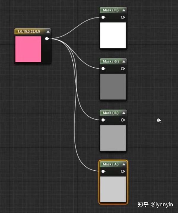 UE4材质节点--笔记 - 知乎