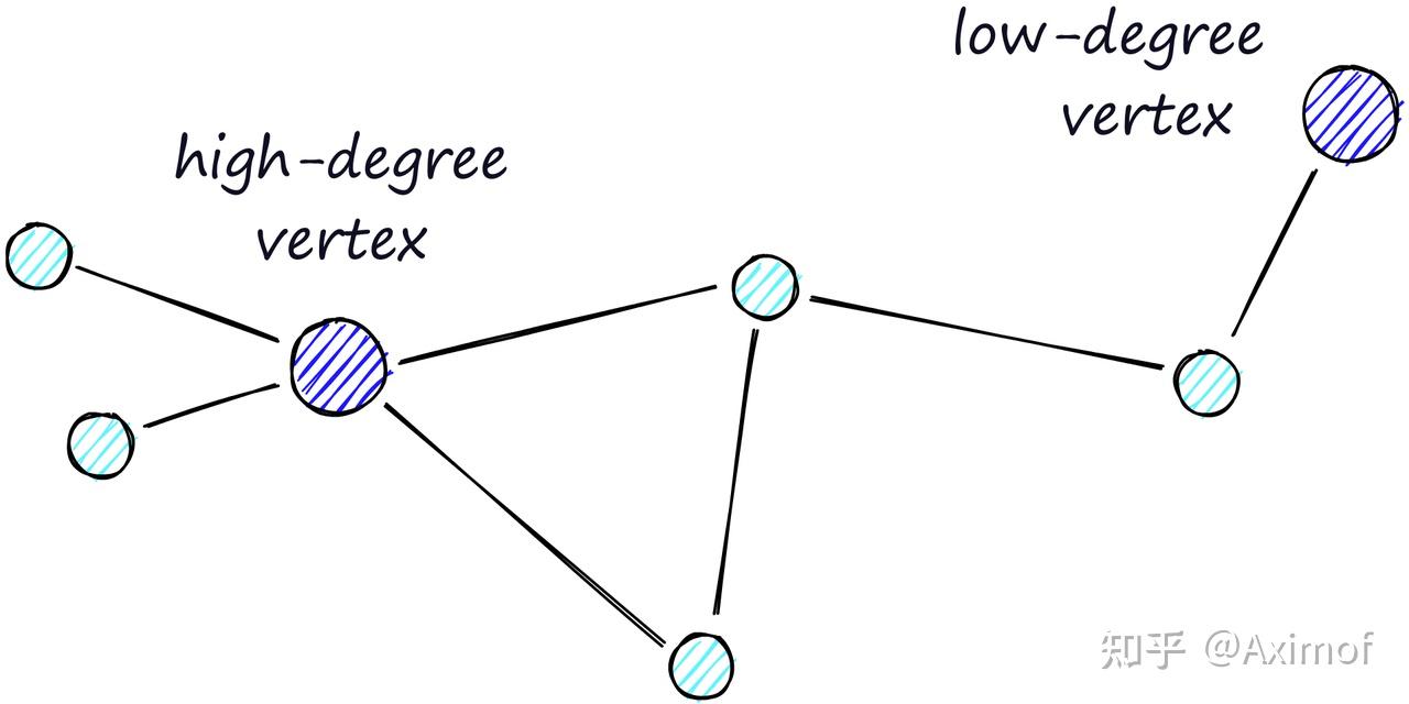 HNSW算法的基本原理及使用 - 知乎