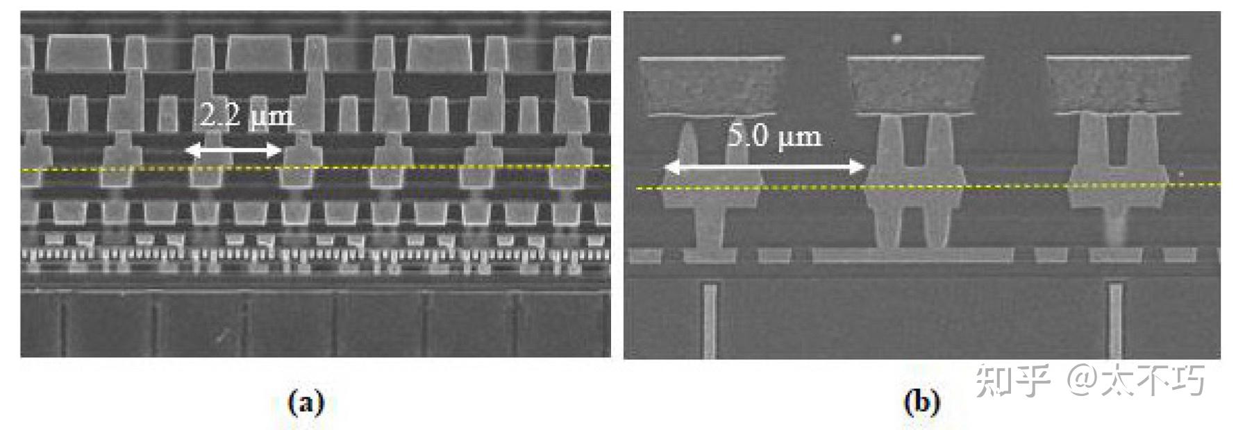「个人翻译」CMOS 图像传感器的发展现状——IISW 2021 - 知乎