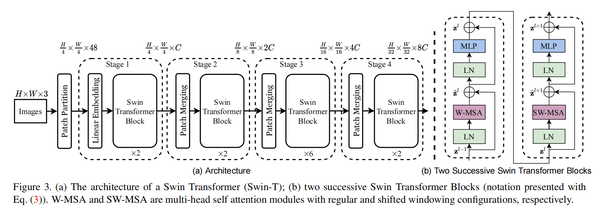 SwinTransformer原理源码解读 - 知乎