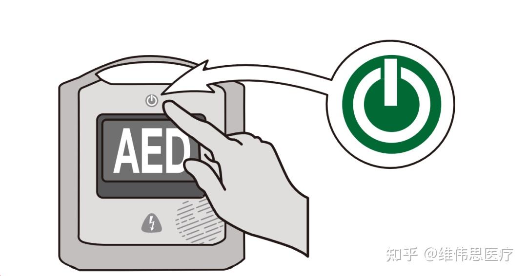 如何拯救一颗濒临猝死的心脏？ - 知乎