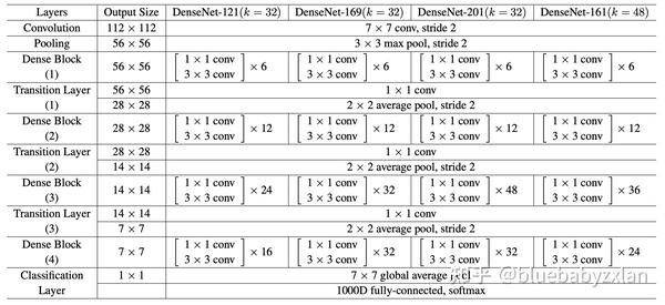 解读DenseNet - 知乎