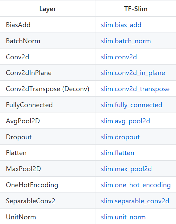 TensorFlow中Slim模块 - 知乎