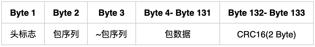 Xmodem 协议介绍及应用（基于 ESP-IDF） - 知乎