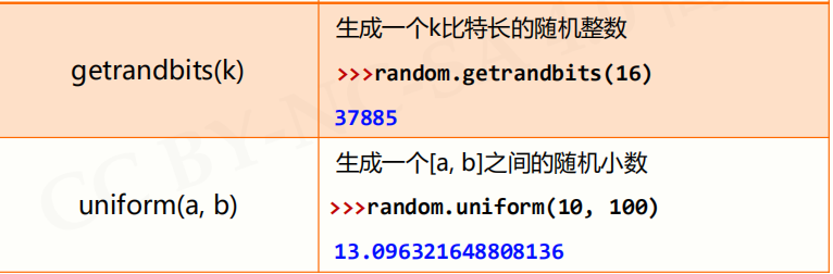 python——Random库整理（基础知识+实例） - 知乎