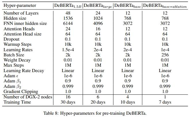 DEBERTA：具有解耦注意力机制的解码增强型BERT - 知乎