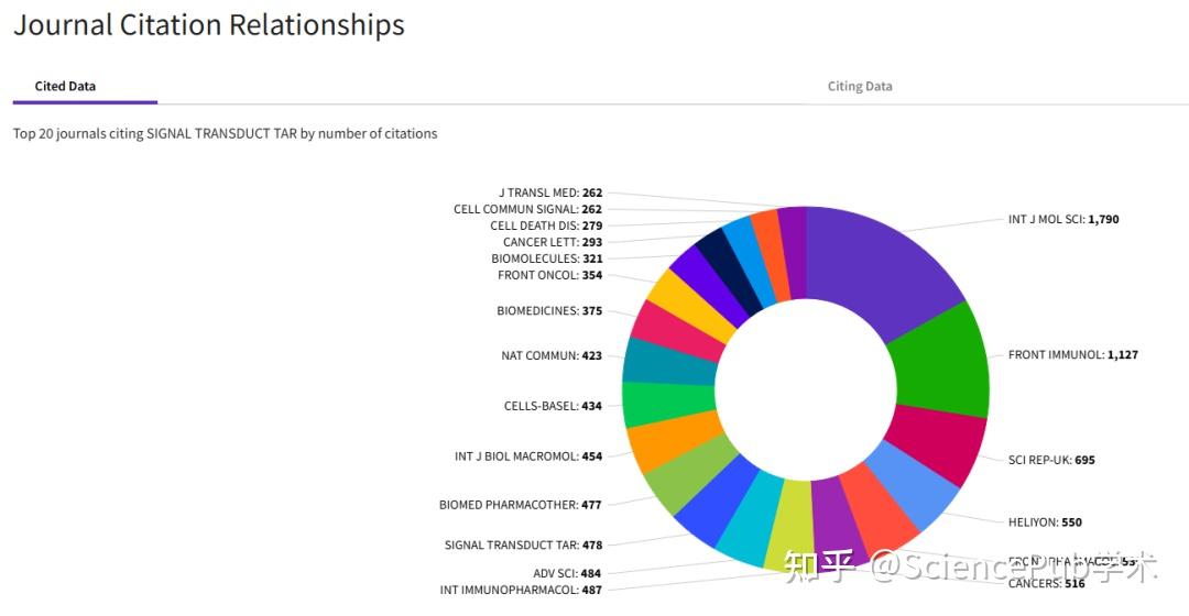 震惊！国产期刊IF暴涨，MDPI / Frontiers 竟成引用贡献主力？ - 知乎