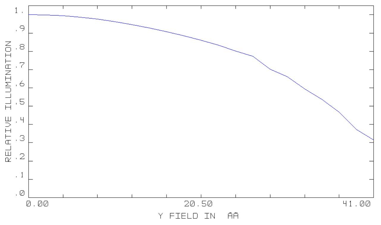 禄来Rolleiflex 五片六片问题，及蔡司Planar 75 3.5五片版本专利介绍 - 知乎