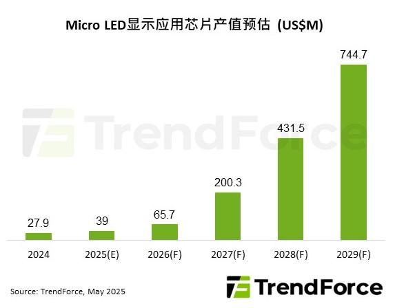 TrendForce集邦咨询: Micro LED应用场景再拓展，透明与非显示技术助力新商机 - 知乎
