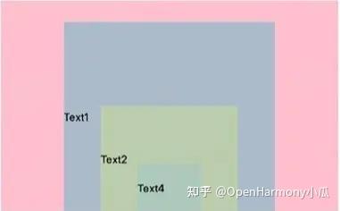 HarmonyOS ArkUI容器类组件-层叠布局容器（Stack） - 知乎